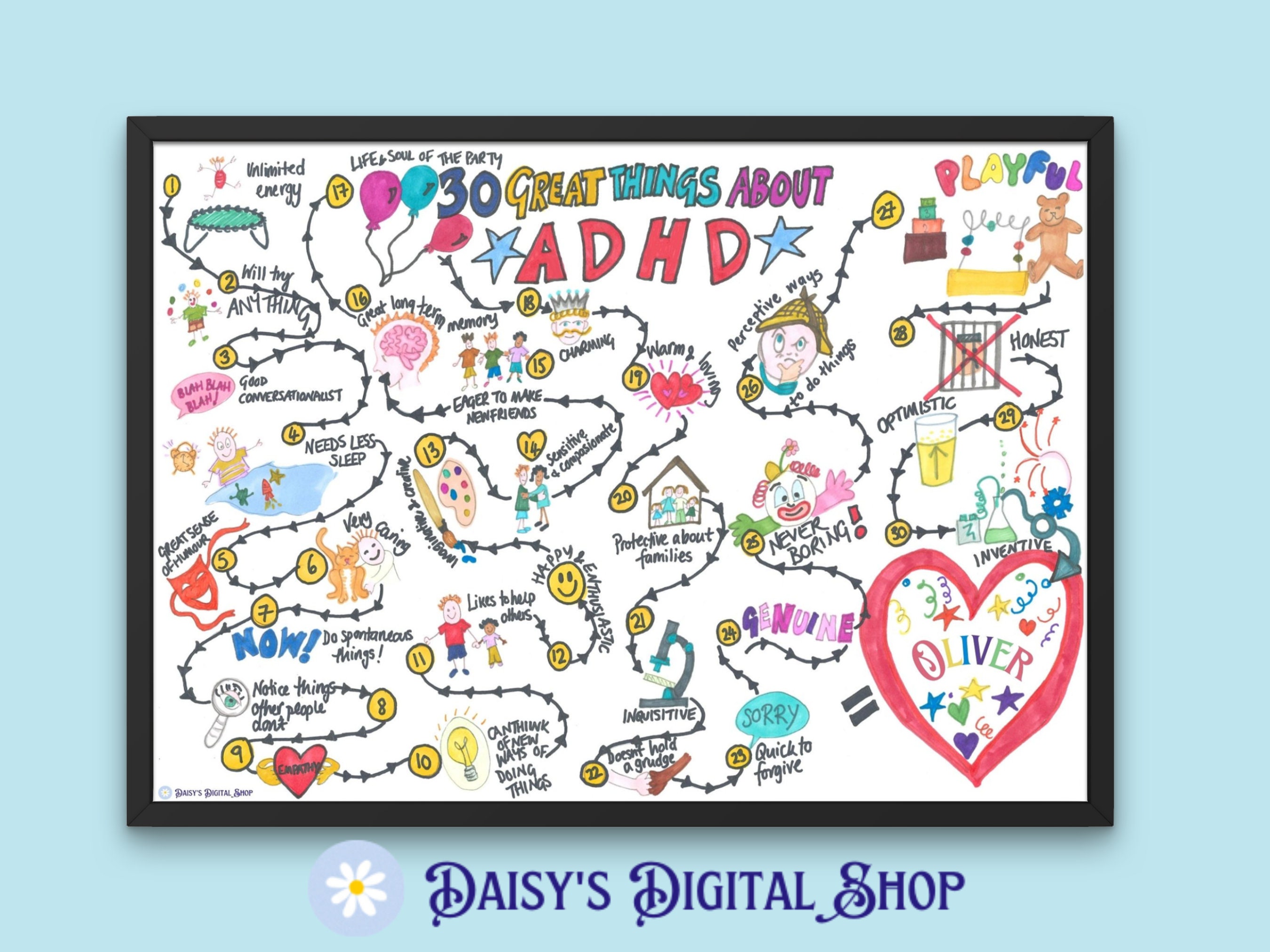 Adhd Kinderposter Famous People With ADHD Poster | By Bruce Algra