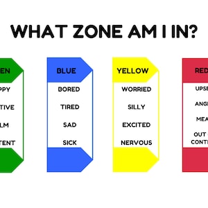 Zones of Regulation and Stop Skills Chart, Self-regulation, Emotional ...