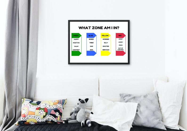 Zones of Regulation and Stop Skills Chart Self-regulation - Etsy