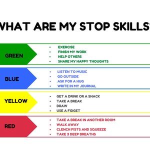 Zones of Regulation and Stop Skills Chart, Self-regulation, Emotional ...