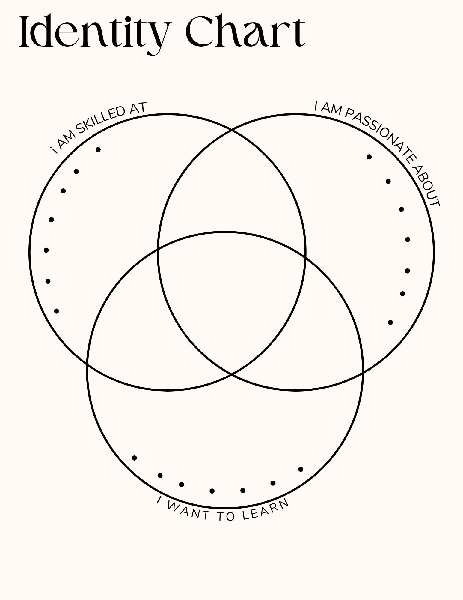 Identity Chart-self Love and Learning Find Your Passion - Etsy
