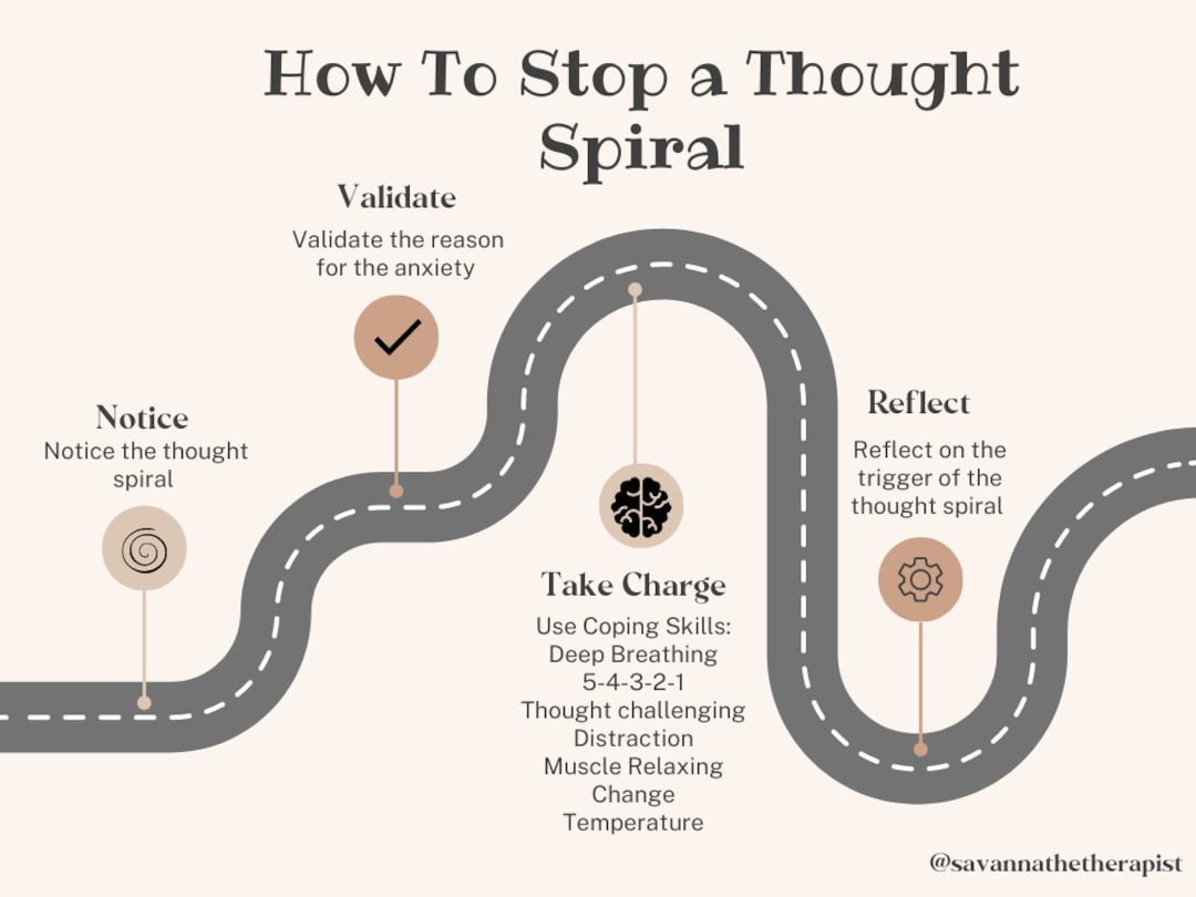 Therapy Handout: How to Stop a Thought Spiral | DBT | CBT | Therapy ...