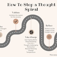 RODBT 3 States of Mind, Flexible Mind, RODBT Skills, Radically Open DBT ...