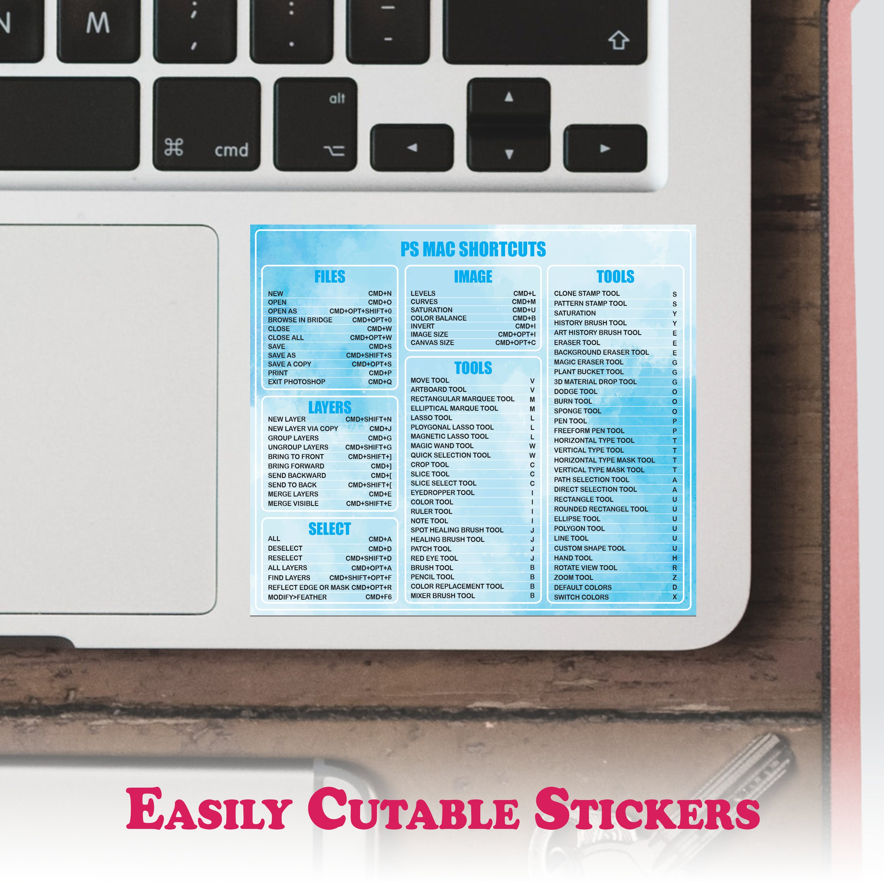 Adobe Photoshop Shortcut Mac Shortcut Stickers, Pack of 5 Sizes ...
