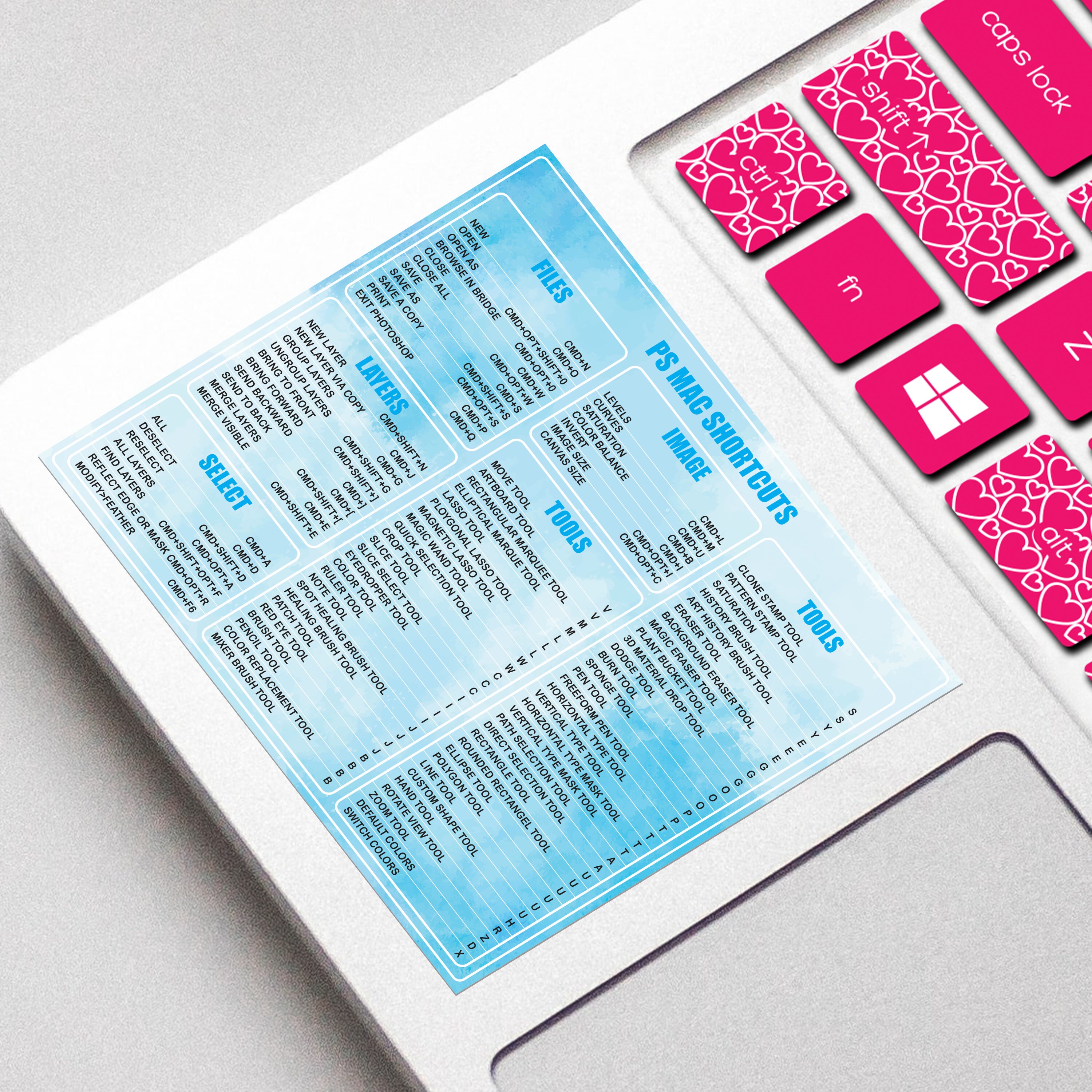 Adobe Photoshop Shortcut Mac Shortcut Stickers, Pack of 5 Sizes ...