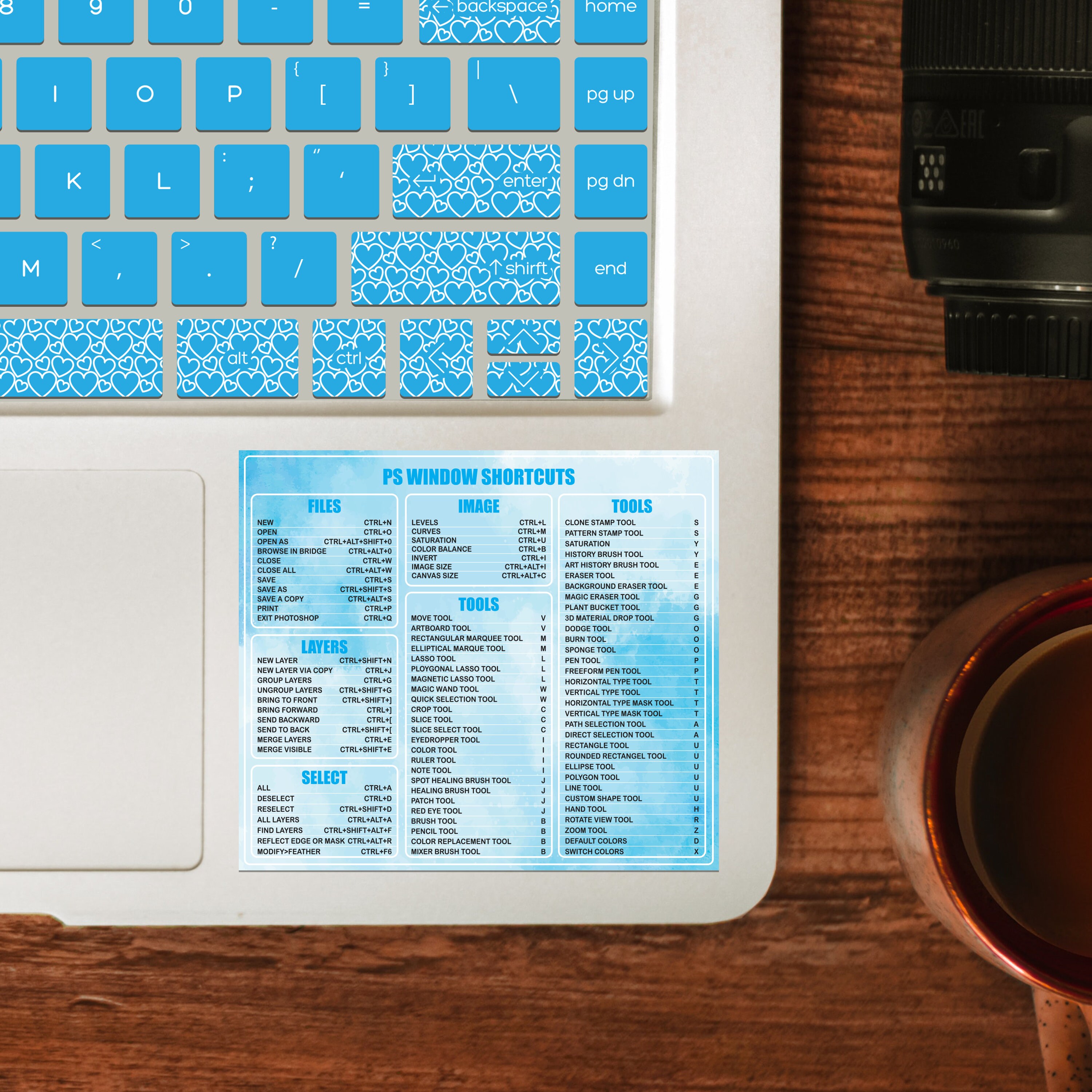 Adobe Photoshop Shortcut Window Shortcut Stickers, Pack of 5 Sizes ...