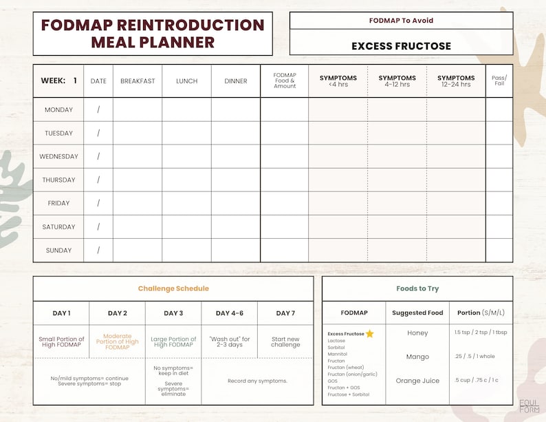Low FODMAP Diet Reintroduction Meal Planner - Etsy
