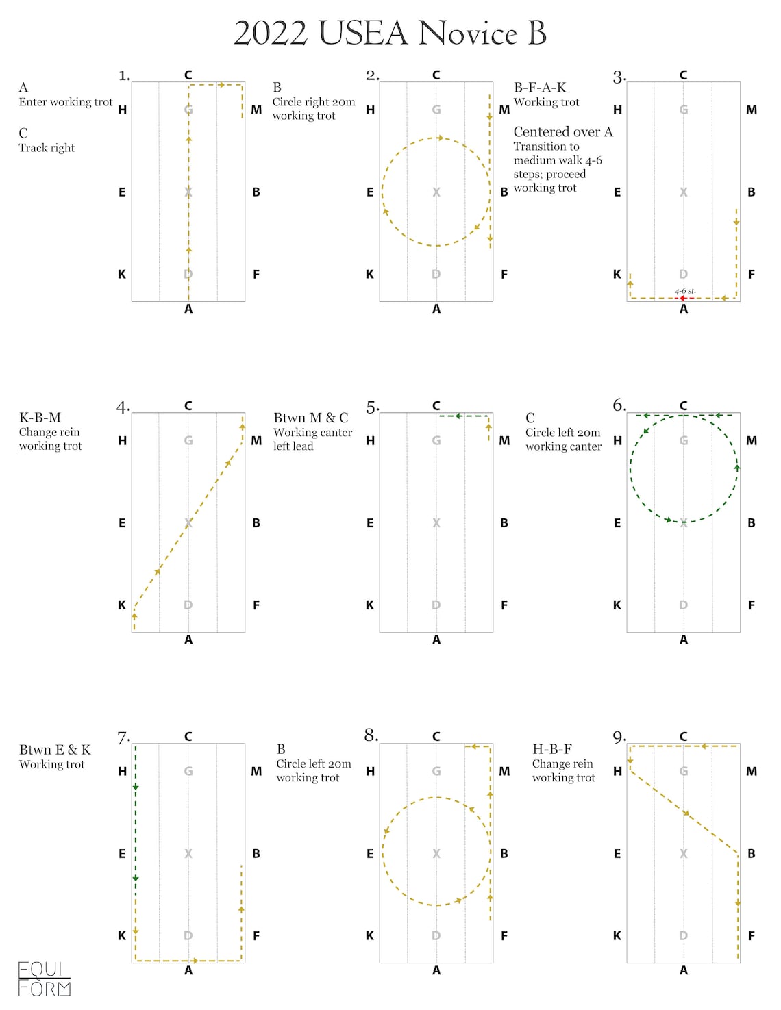 2022 USEA Dressage Test Diagrams - ALL LEVELS - Etsy
