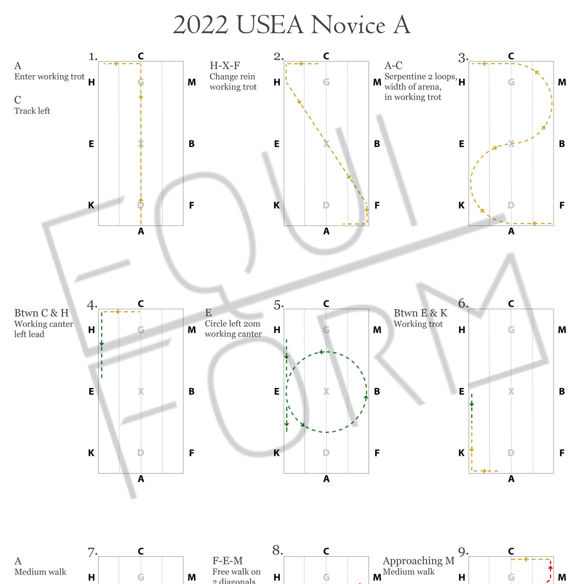 2022 USEA Novice Dressage Test Diagrams - Etsy