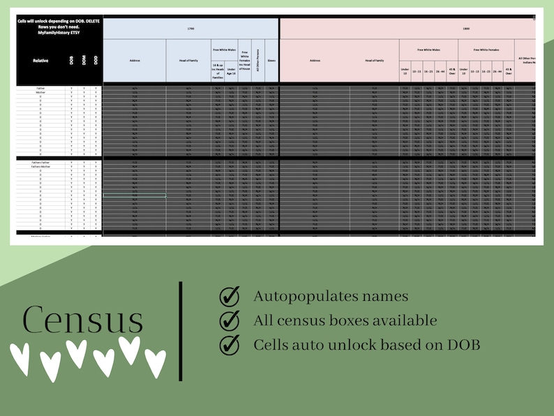 USA Ancestry Excel Template: Family History Tracker (digital Download ...