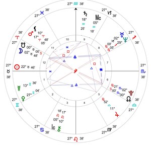 Sidereal Birth Chart Reading - Natal Chart Analysis - Birthchart ...
