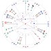 Sidereal Birth Chart Reading - Natal Chart Analysis - Birthchart ...