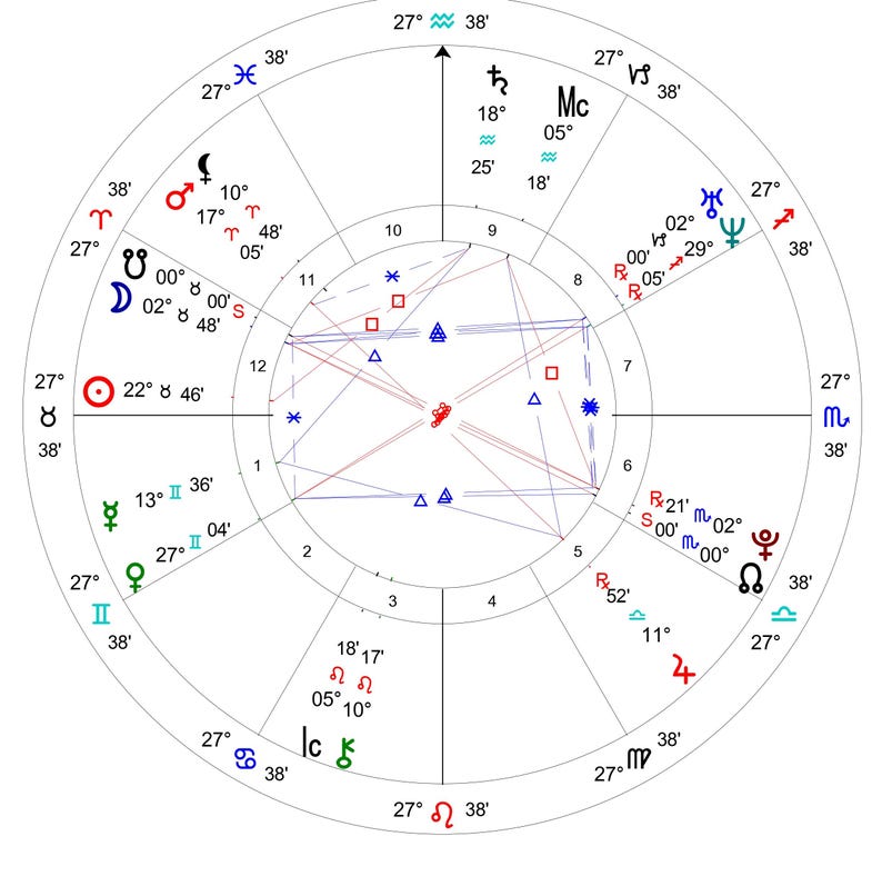 Sidereal Birth Chart Reading - Natal Chart Analysis - Birthchart ...