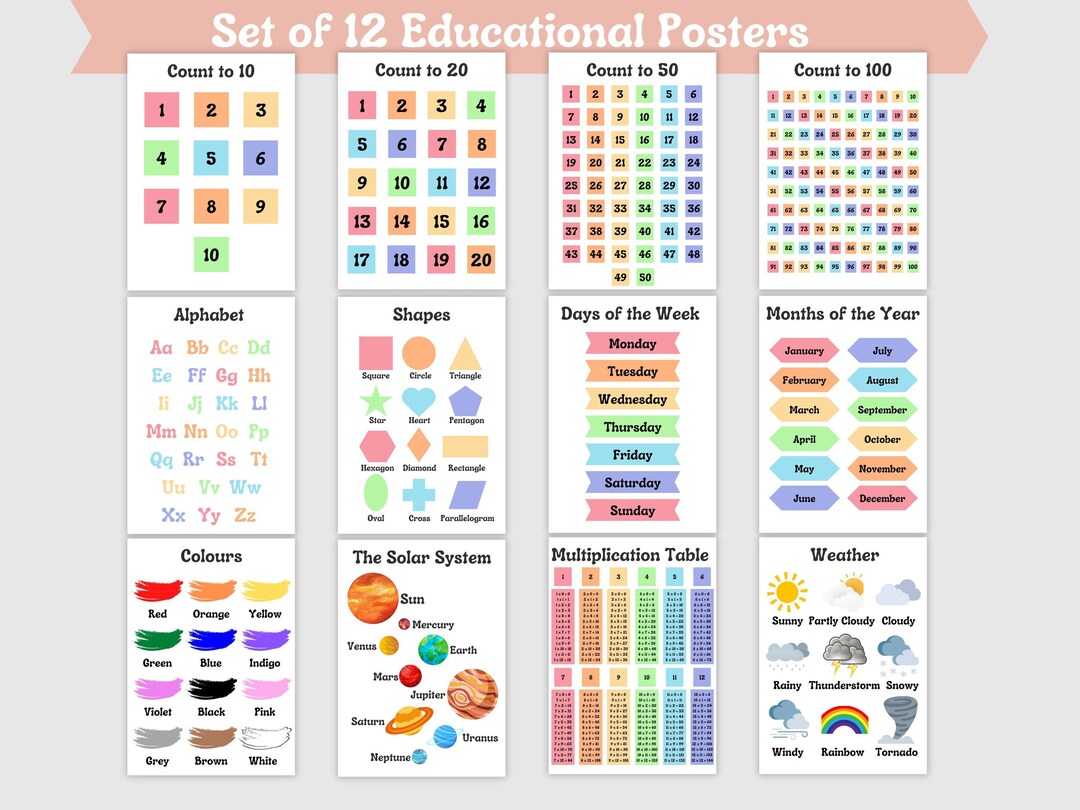 Educational Posters Set for Kids, Printable Home School Prints ...