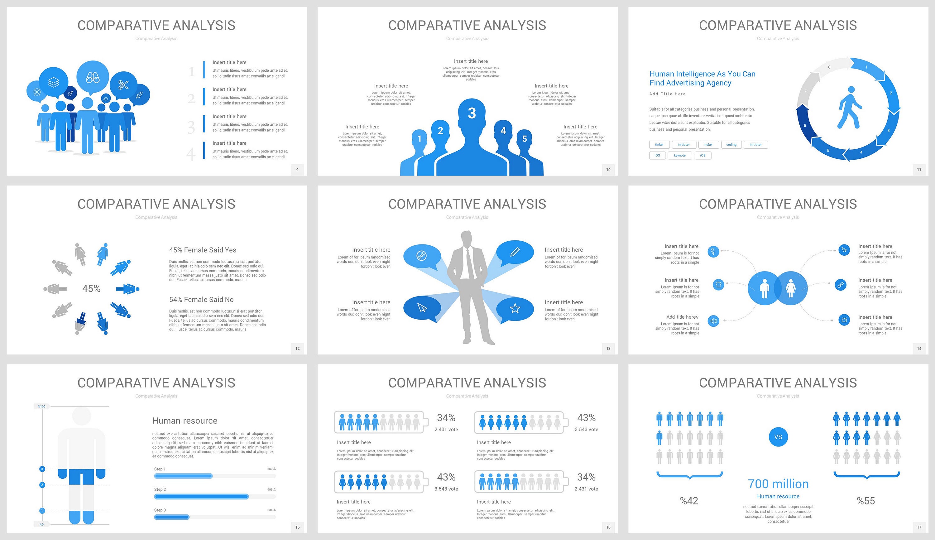 Comparative Analysis Powerpoint Template, Comparative Analysis of Male ...