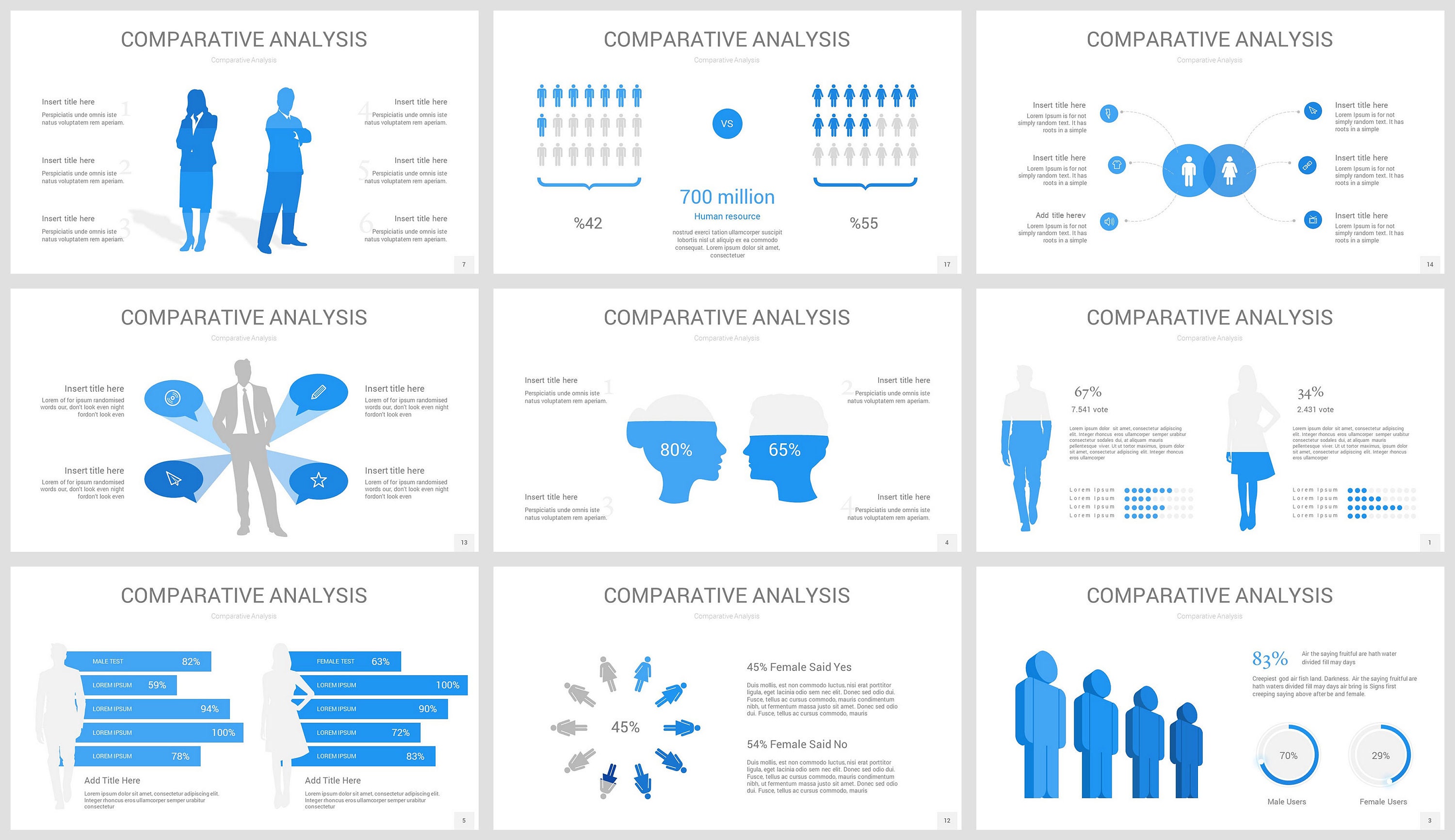 Comparative Analysis Powerpoint Template, Comparative Analysis of Male ...