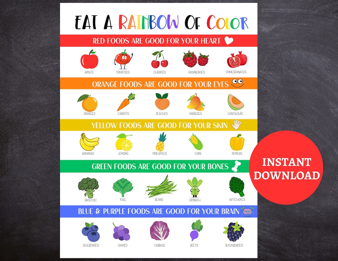 Kids Food Educational Poster, Printable Colorful Foods Nutrition Poster ...