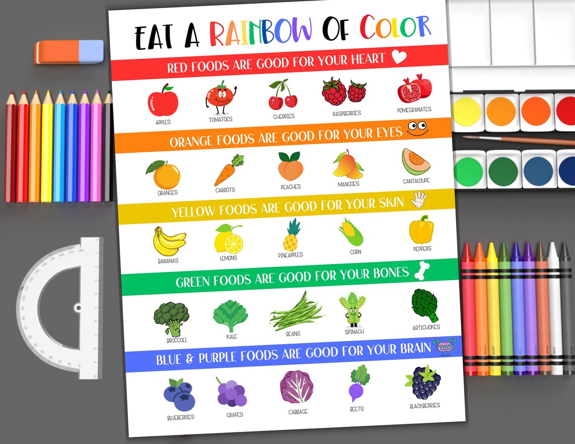 Kids Food Educational Poster, Printable Colorful Foods Nutrition Poster ...