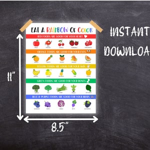 Kids Food Educational Poster, Printable Colorful Foods Nutrition Poster ...