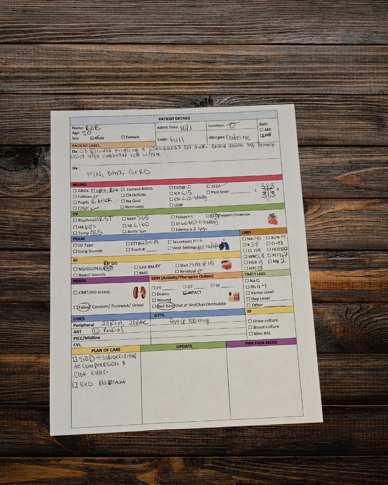 Neuro ICU Nurse Report Sheet-digital Download for Critical Care Nurses ...