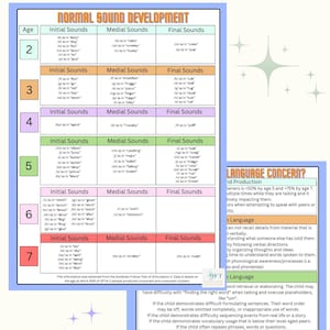 Speech & Language Norm Charts - Etsy