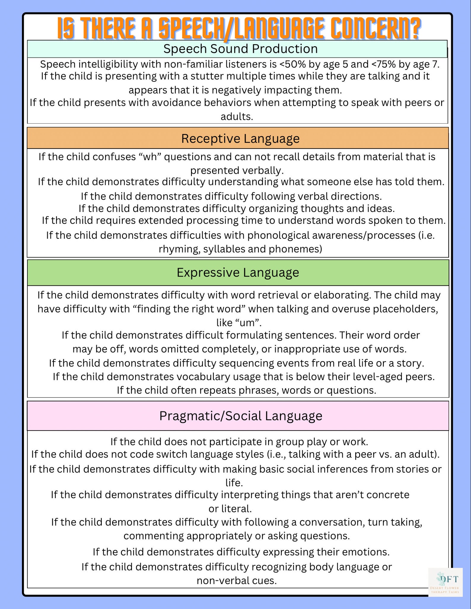 Speech & Language Norm Charts - Etsy