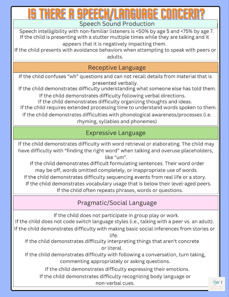 Speech & Language Norm Charts - Etsy