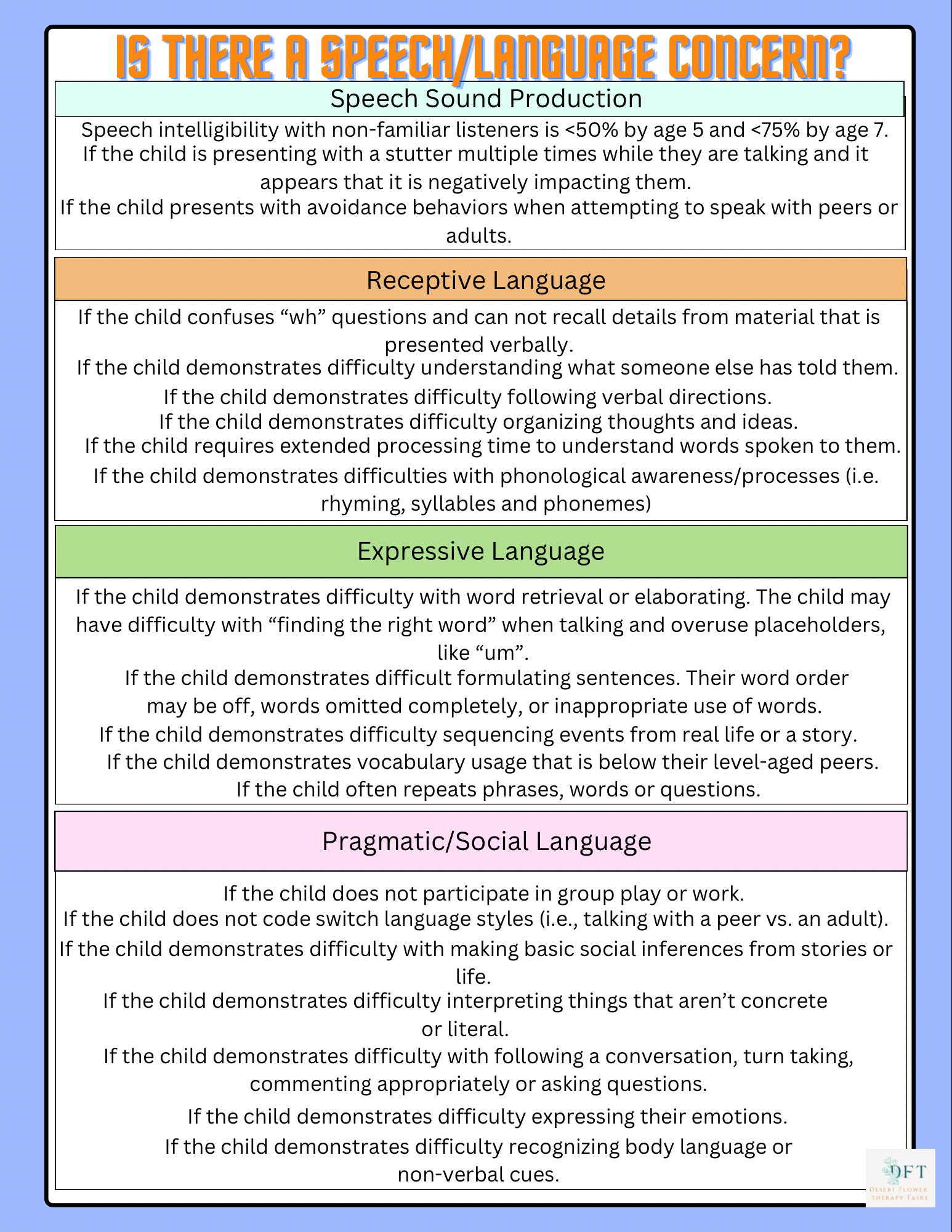 Speech & Language Norm Charts - Etsy