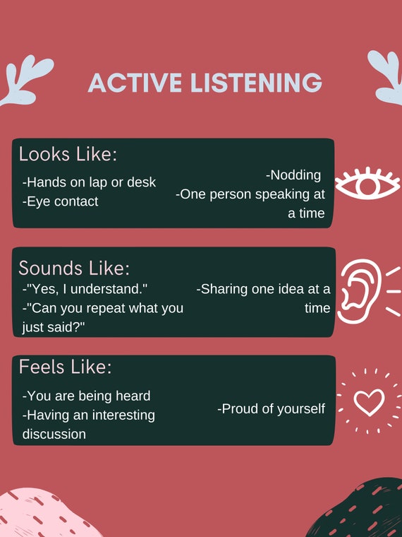 Active Listening Poster - Etsy
