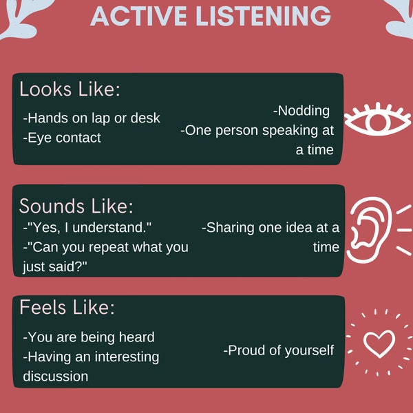 Active Listening Poster - Etsy