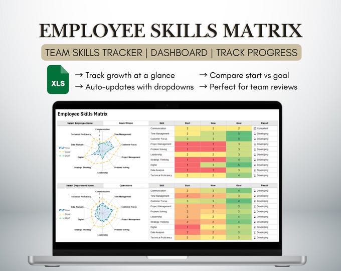 Skills Matrix | Excel Template | Skills Gap Analysis | Excel Tool for HR | Team Skill Matrix ...