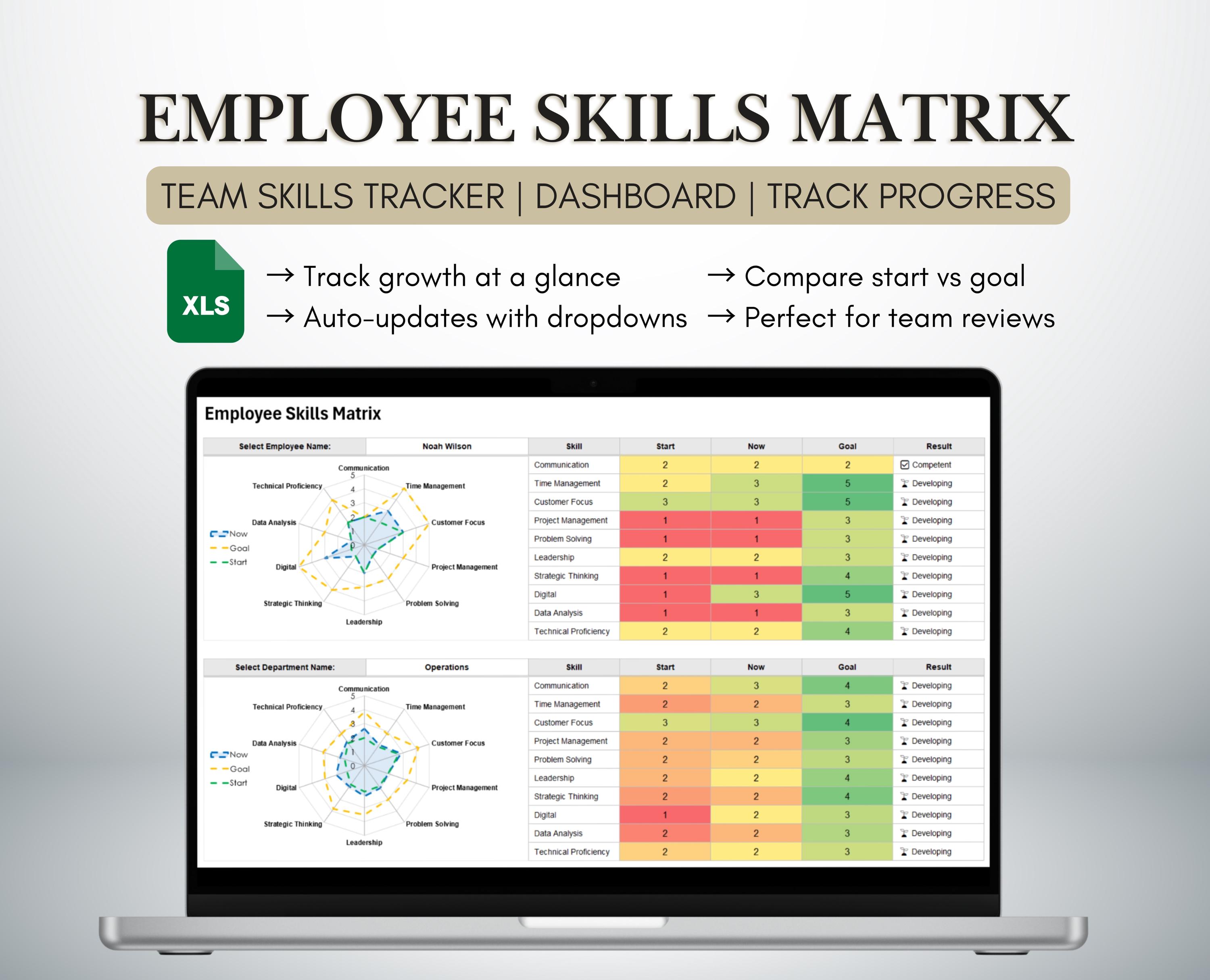 Employee Skills Matrix Template | Excel Competency Tracker | Competency ...
