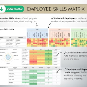 Employee Skills Matrix Template | Excel Competency Tracker | Competency Rating Tool | Skills Gap ...