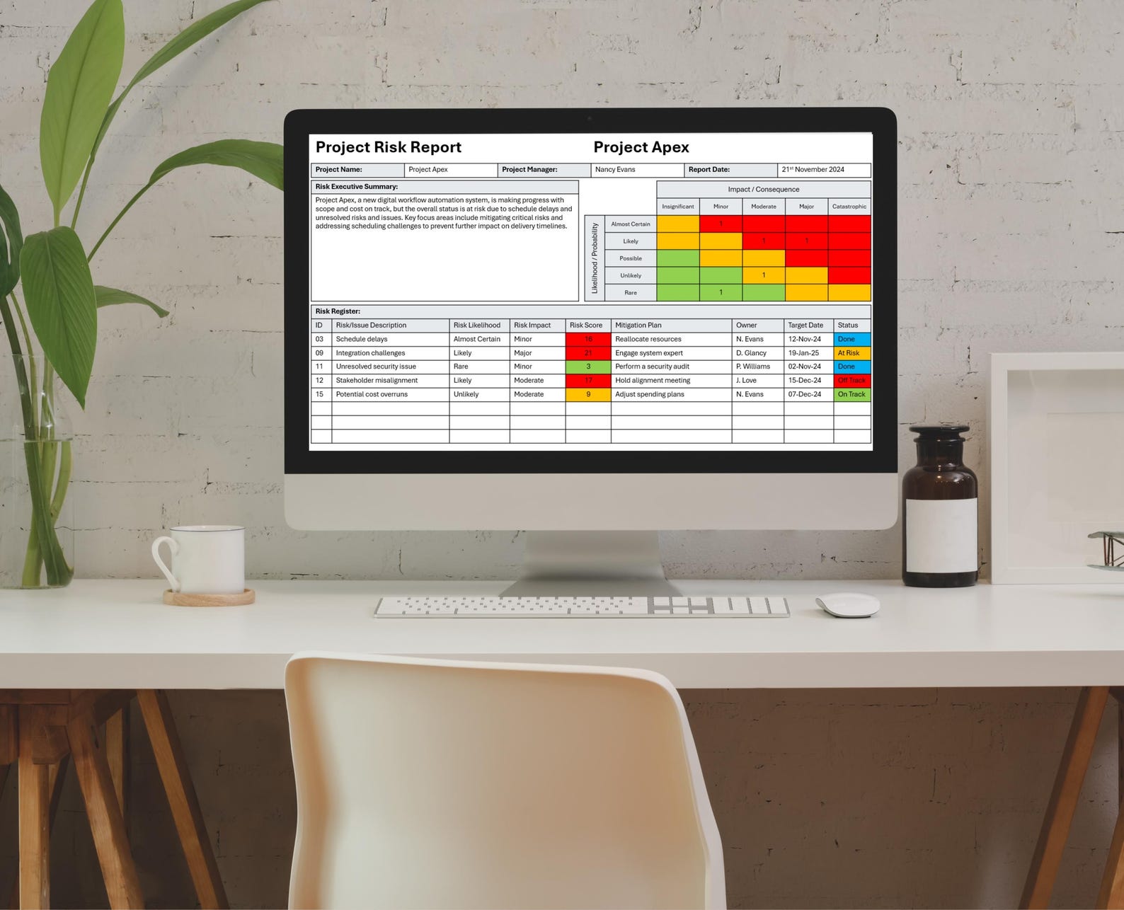 Project Management Bundle | Gantt Chart, Risk Register, Status Report ...