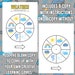 Weather Wheel Activity: DIY Weather Spinner, Classroom Worksheet ...