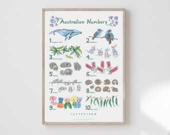 Australian Numbers - Etsy