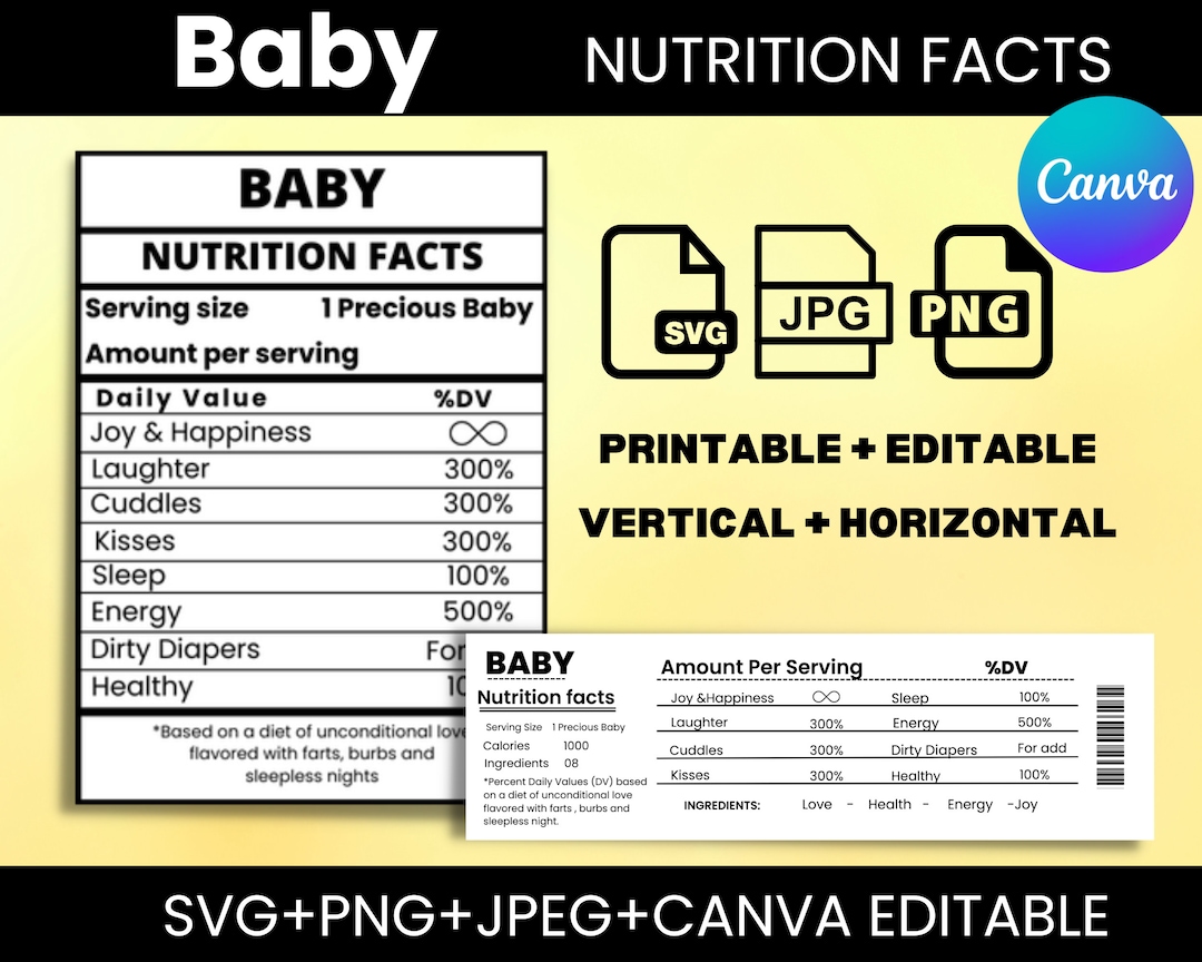 Baby Nutrition | Baby Facts | Instant Download | Editable Nutrition ...