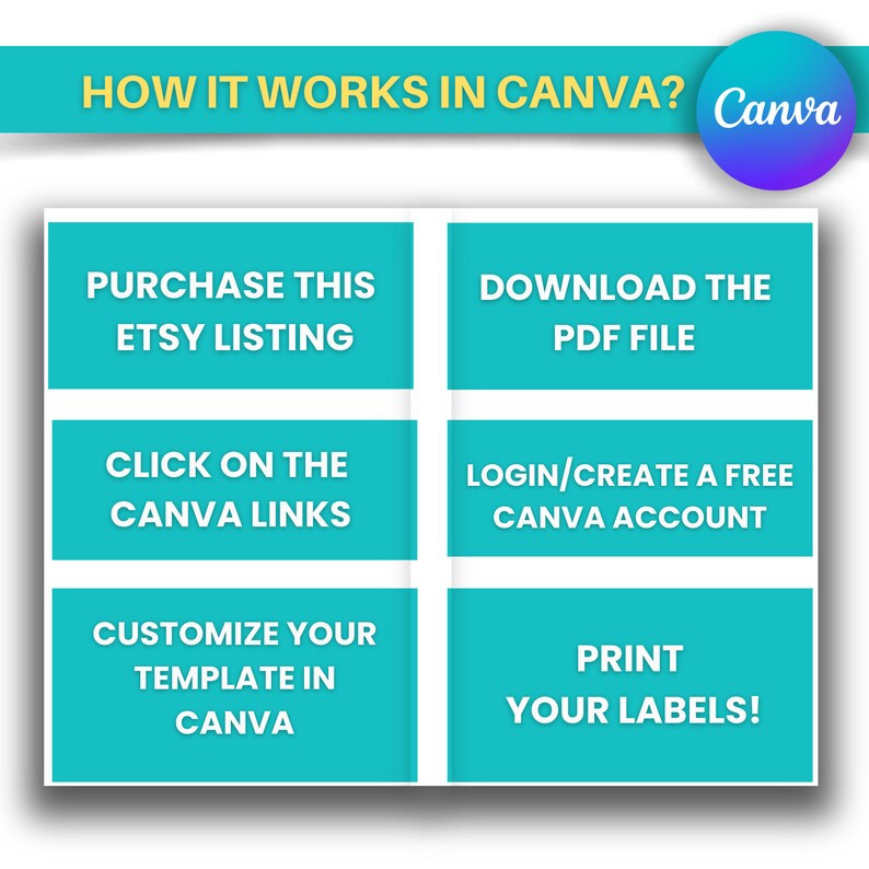 Circle Template Bundle: SVG, PNG, Canva Editable (digital Download) - Etsy