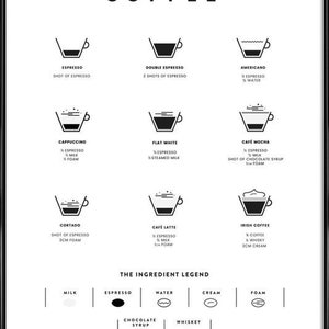 Coffee Chart Poster, Coffee Wall Art, Coffee Poster, Espresso Knowledge ...