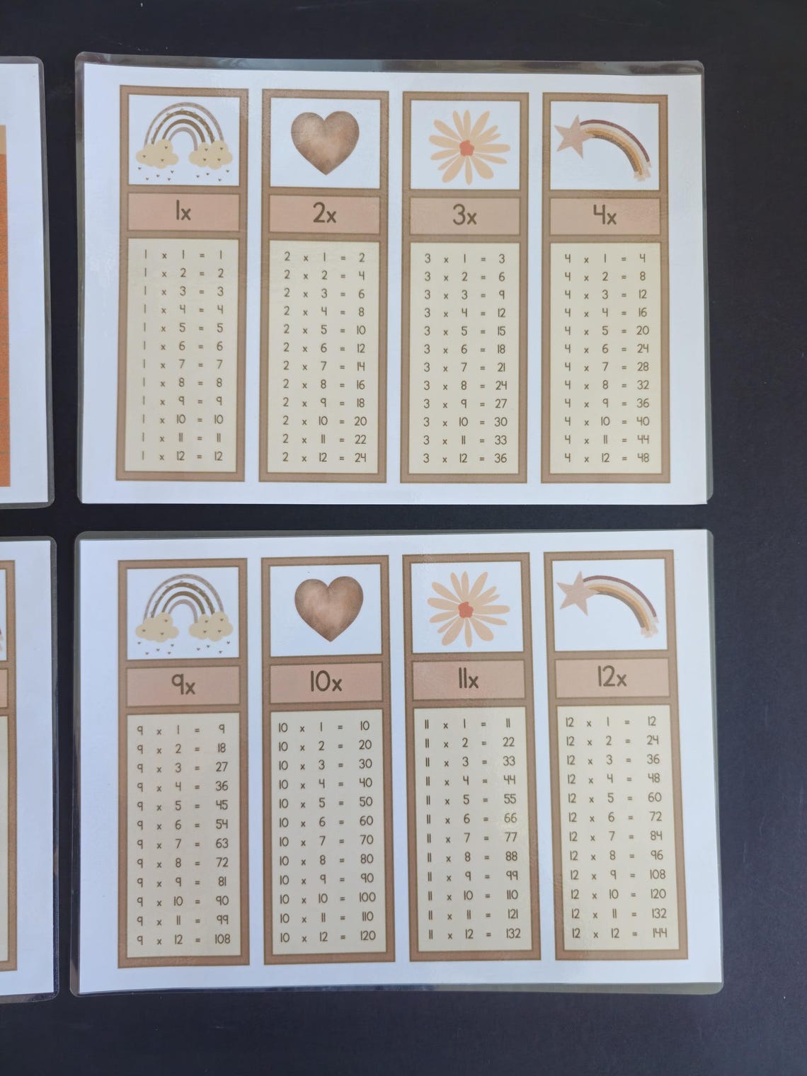 Multiplication Chart and Times Tables - Study Guides for Math ...