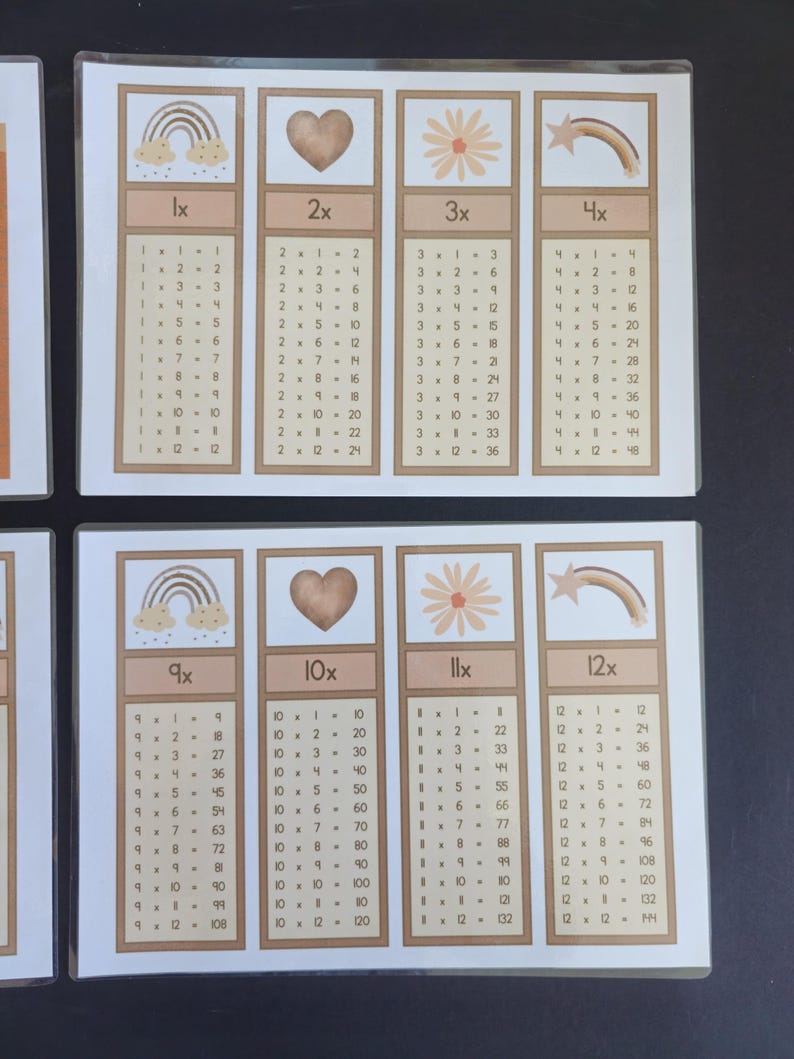 Multiplication Chart and Times Tables - Study Guides for Math ...