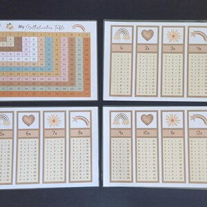Multiplication Chart and Times Tables - Study Guides for Math ...