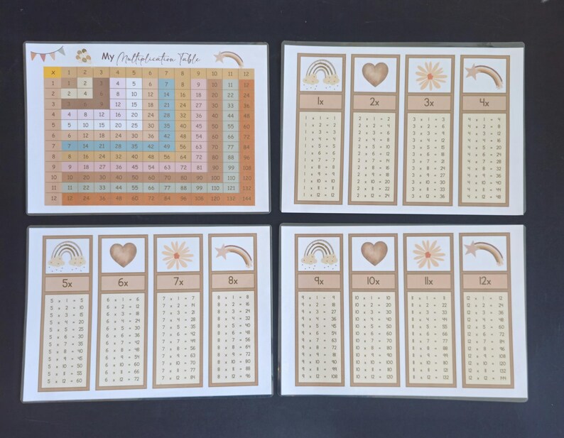 Multiplication Chart and Times Tables - Study Guides for Math ...
