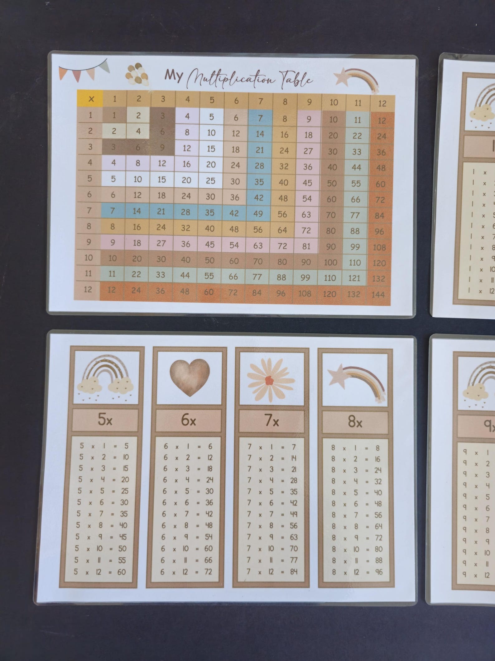 Multiplication Chart and Times Tables - Study Guides for Math ...