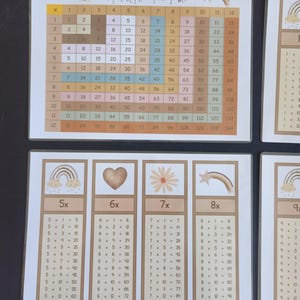 Multiplication Chart and Times Tables - Study Guides for Math ...