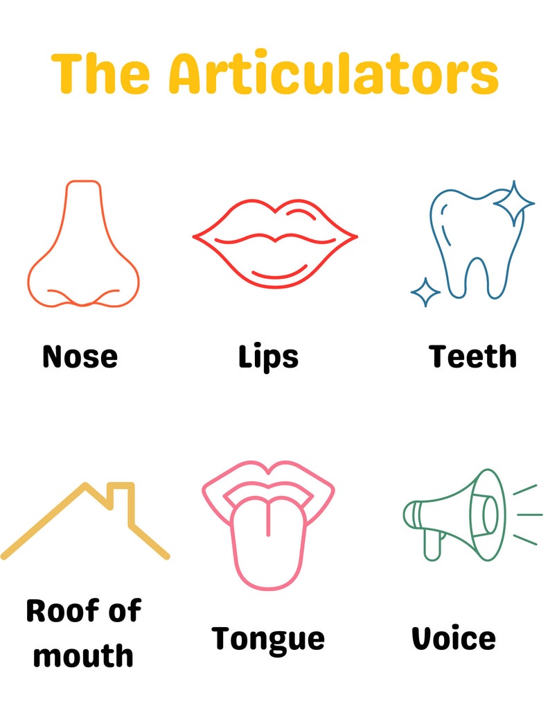 Articulation Speech Therapy Poster, Speech Classroom Wall Art, Speech ...