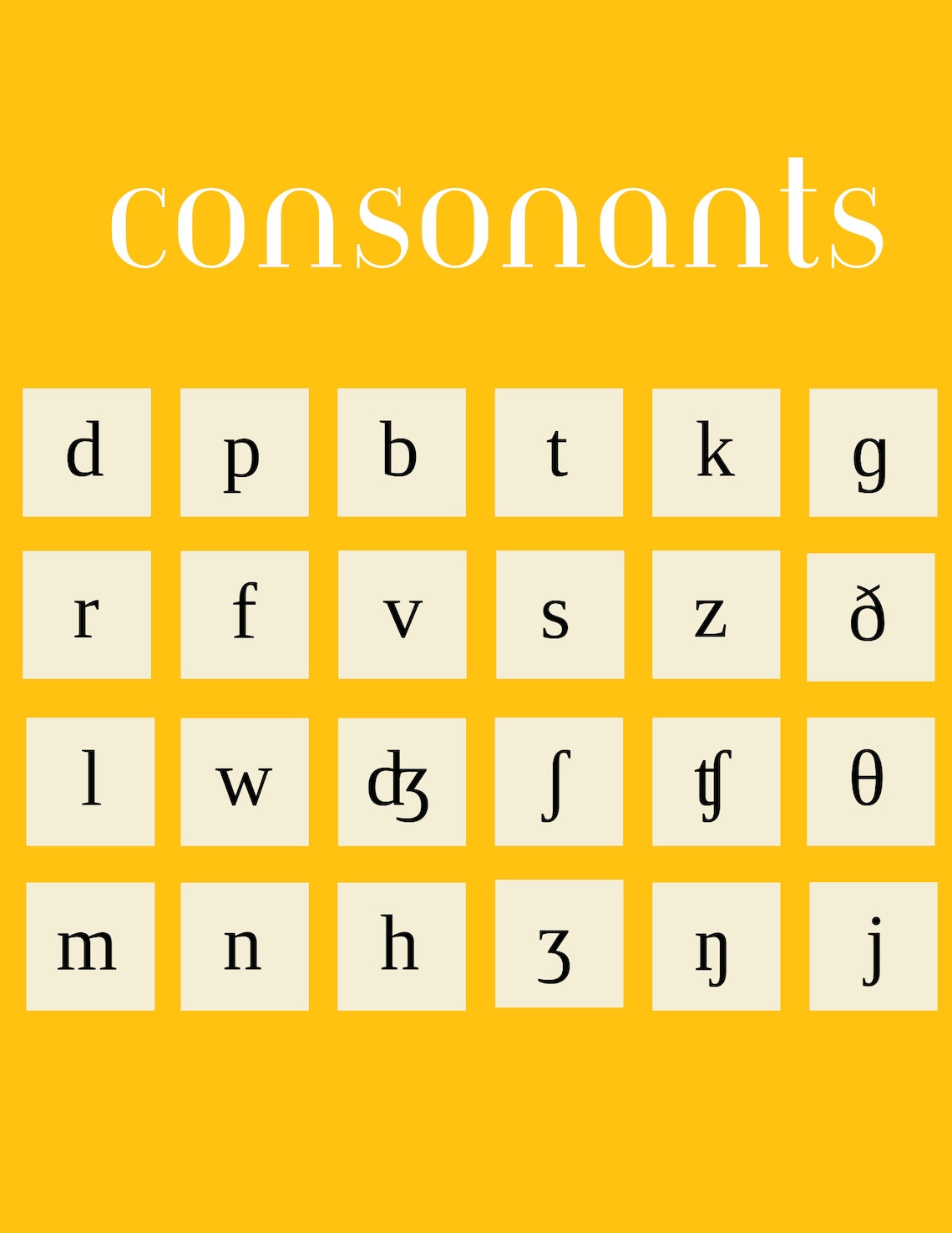 Phonetic Alphabet Speech Therapy Poster, Speech Classroom Wall Art ...