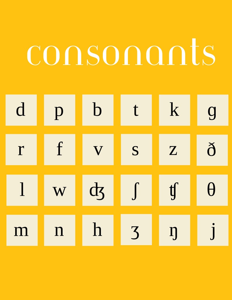 Phonetic Alphabet Speech Therapy Poster, Speech Classroom Wall Art ...