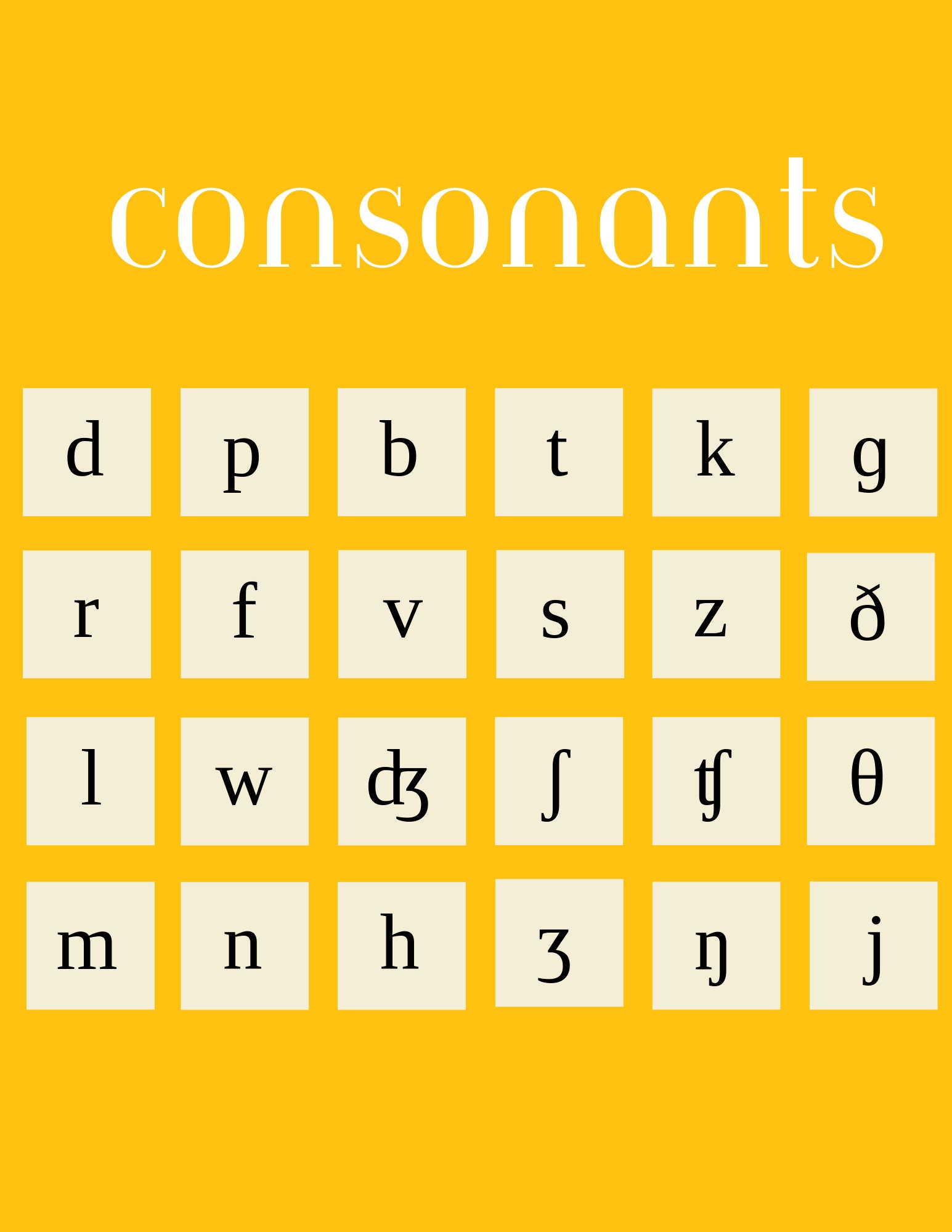 Phonetic Alphabet Speech Therapy Poster, Speech Classroom Wall Art ...