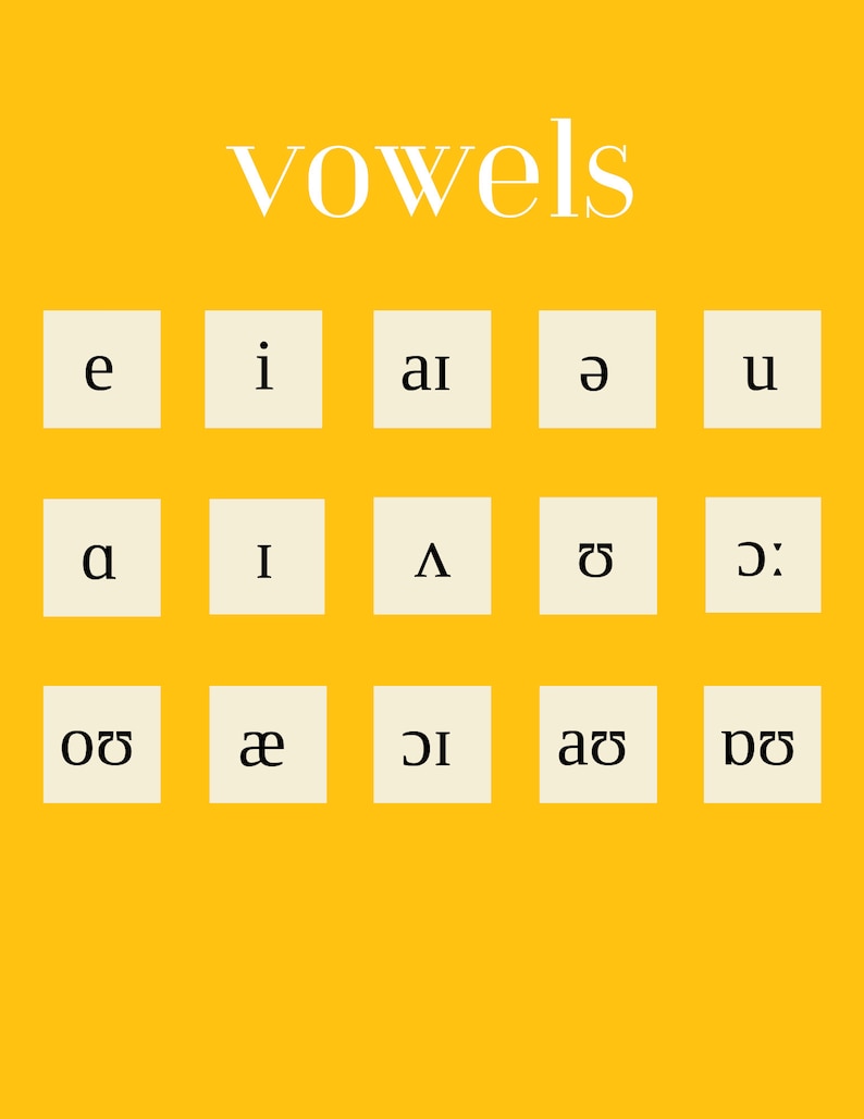 Phonetic Alphabet Speech Therapy Poster, Speech Classroom Wall Art ...